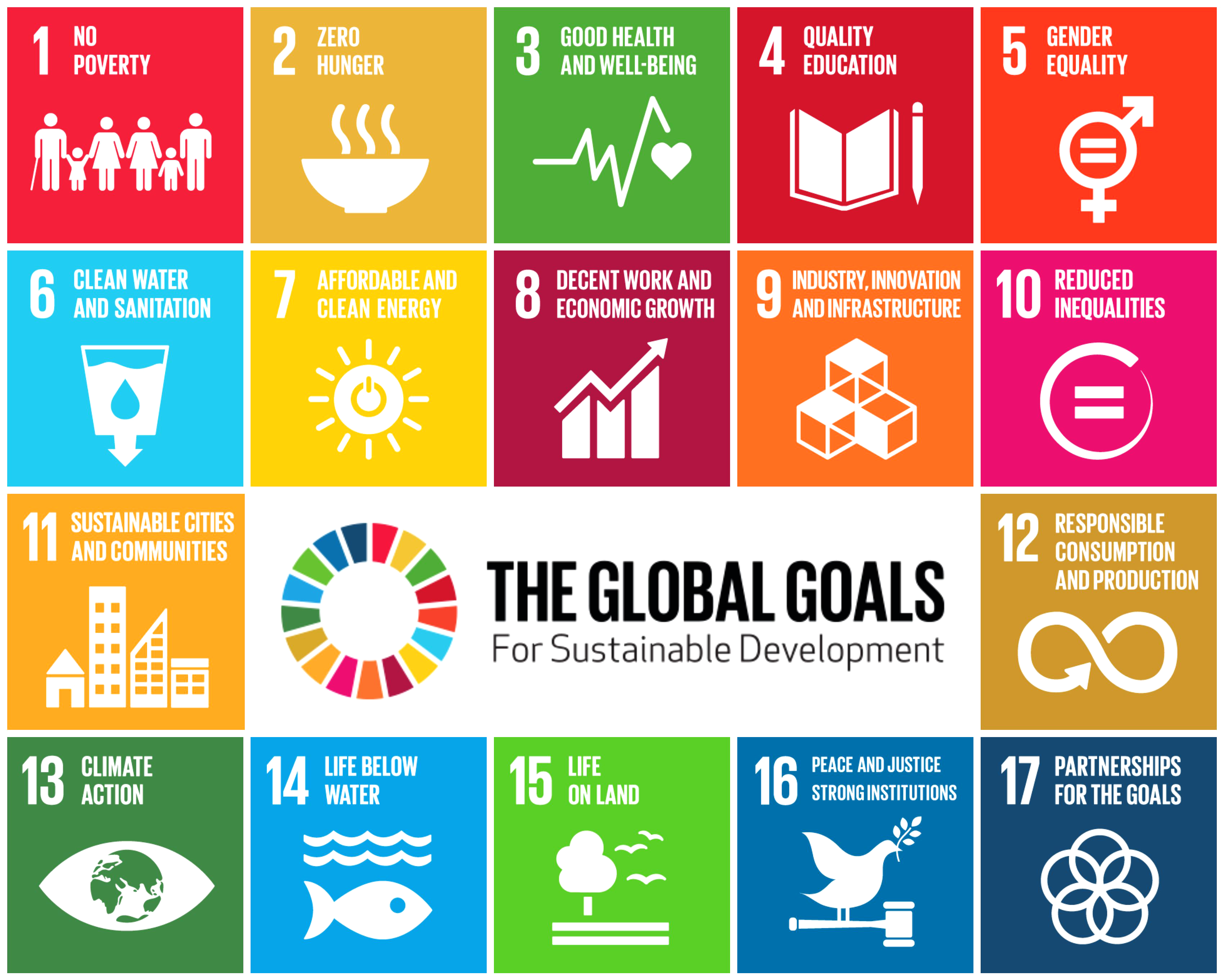 SDG India Sustainable Development Goals In India And How To, 47% OFF SDG India Sustainable Development Goals In India And How To, 47% OFF