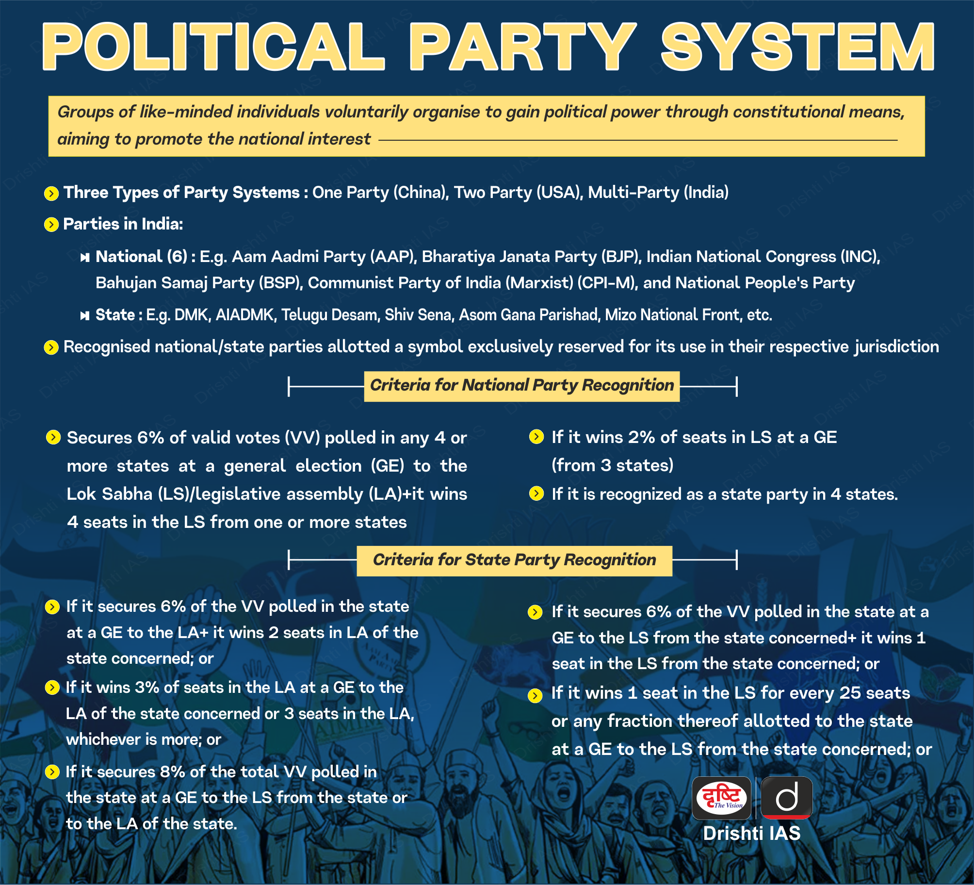 Political Party System