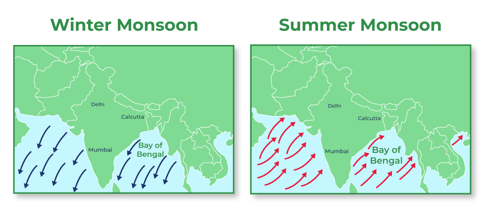 Free Answer Writing Practice Question For IAS Mains Exam sambhav-2024 ...