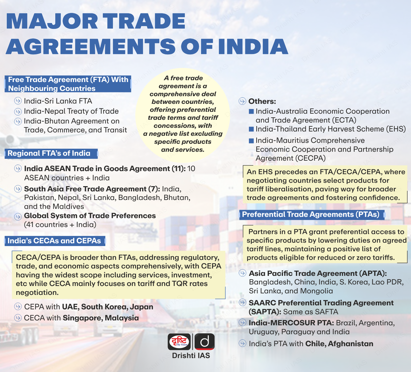 India-UK Free Trade Agreement