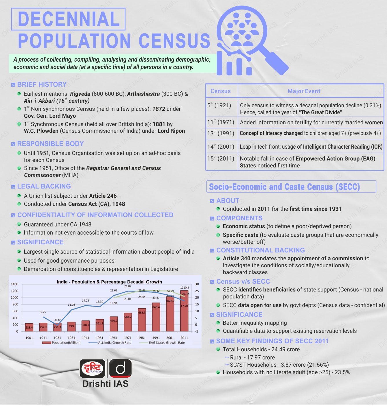 Centre Issues Notification for the 2027 Census