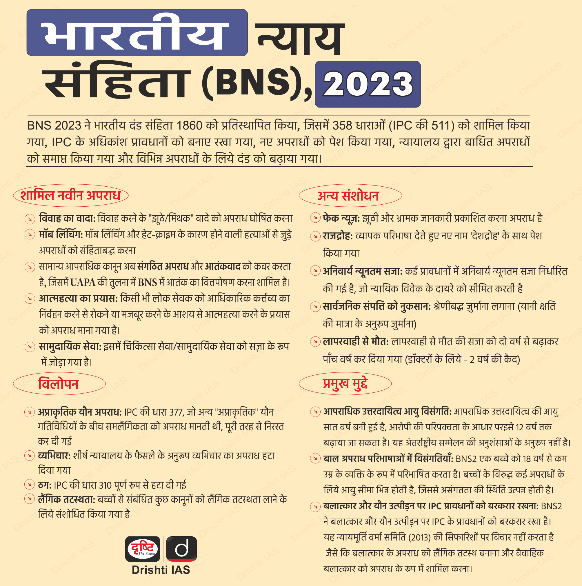 भारतीय न्याय संहिता, 2023