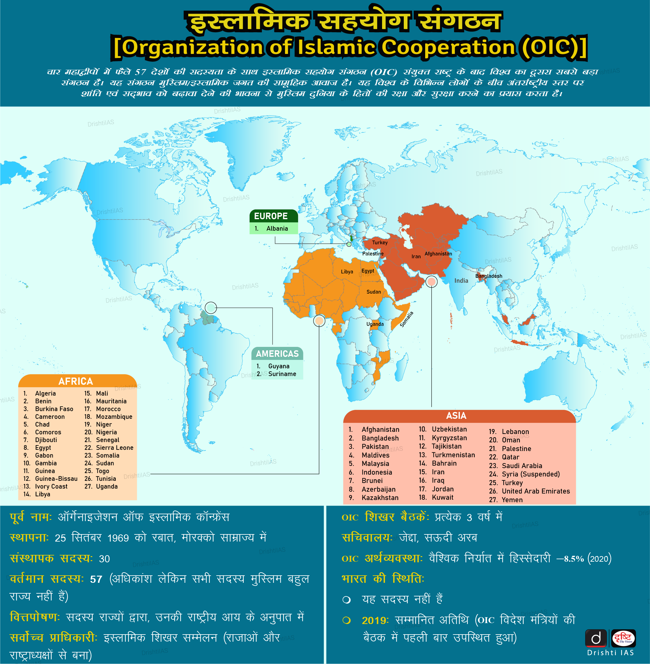 इस्लामिक सहयोग संगठन - Drishti IAS