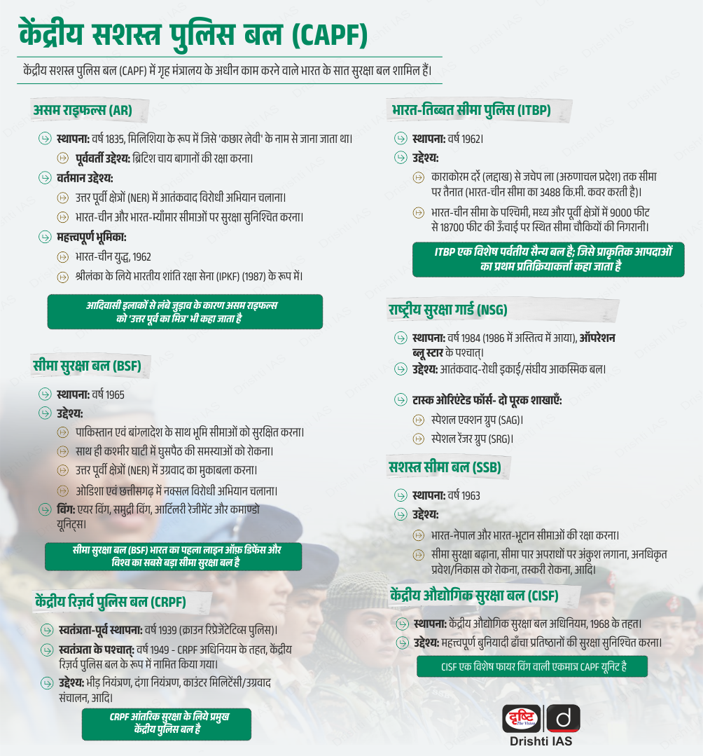 केंद्रीय सशस्त्र पुलिस बल (CAPF)