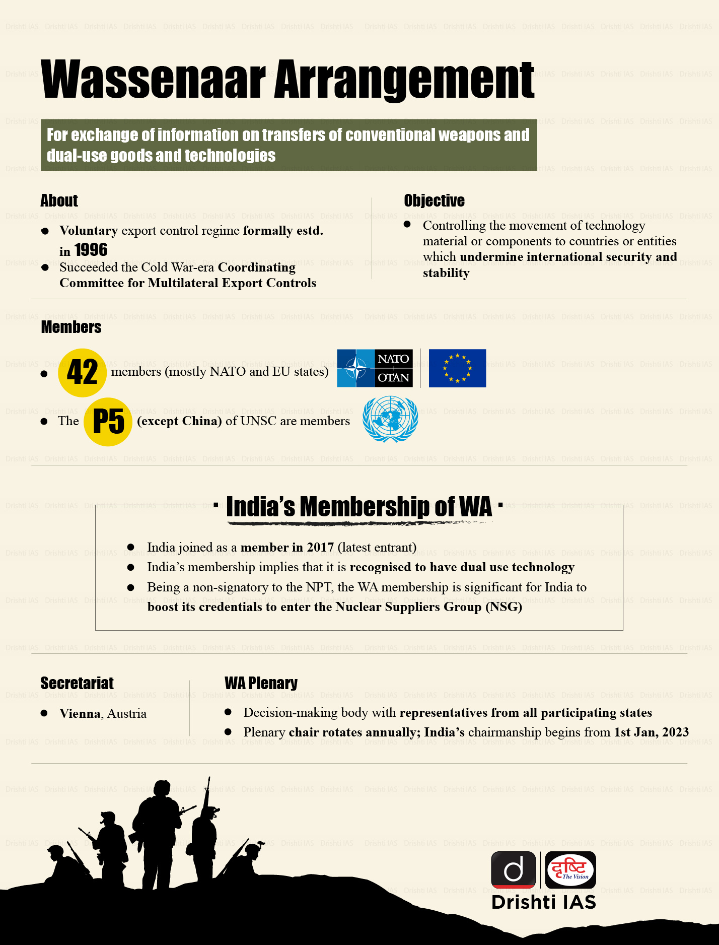 Wassenaar Arrangement