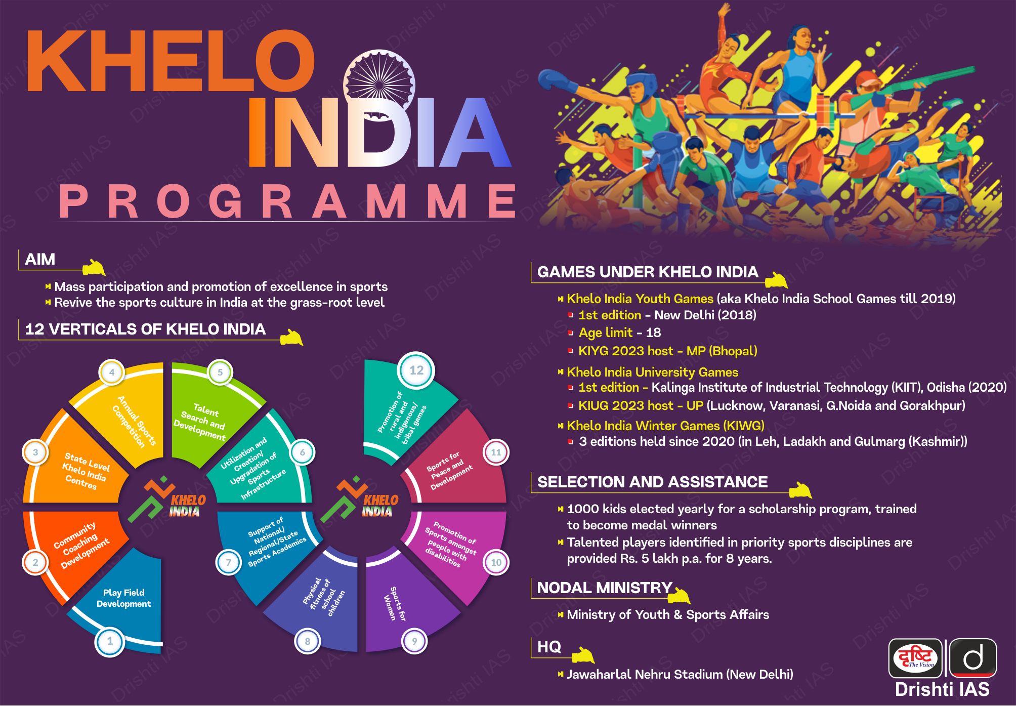 Khelo India Programme