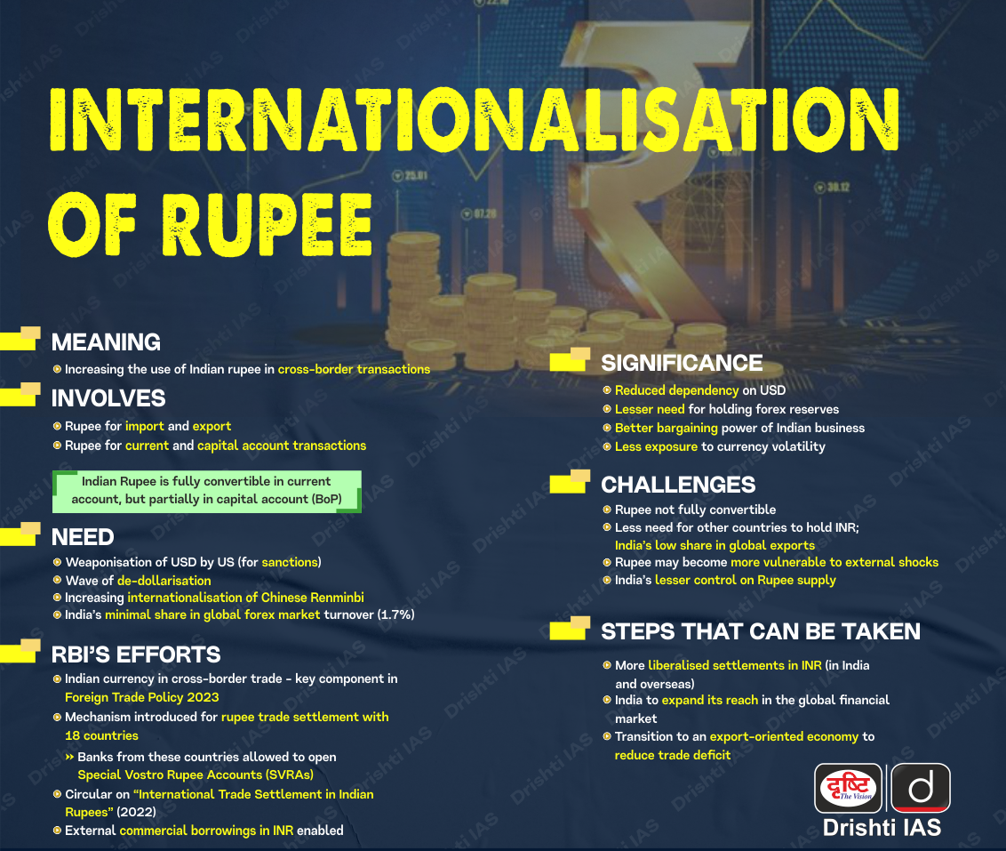 Internationalisation of Rupee