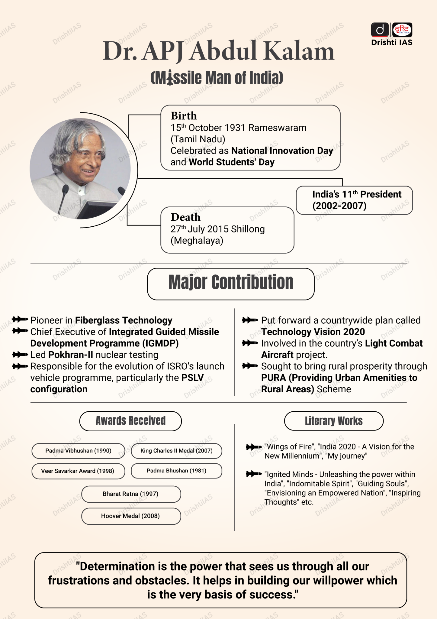 Rapid Fire Current Affairs