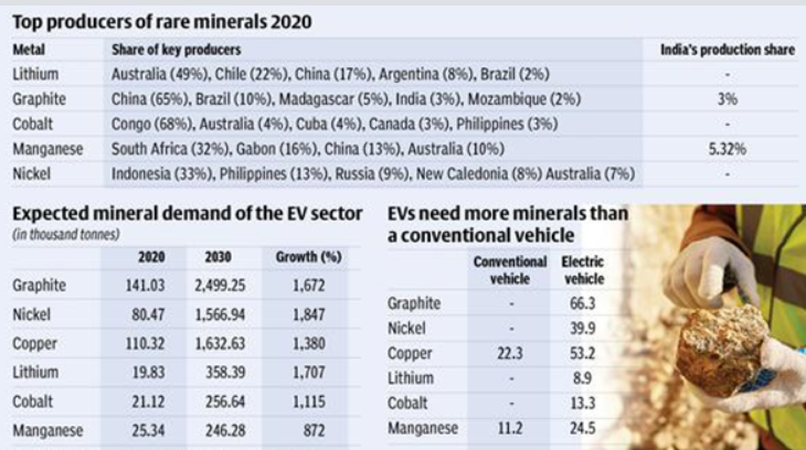 China To Curb Exports Of Graphite Material