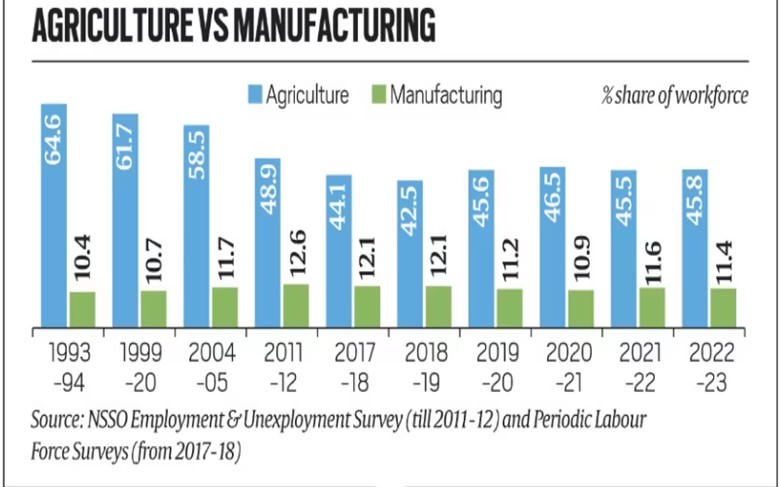 The Lewis Model and India