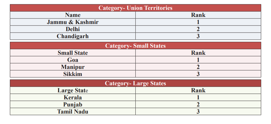 State Food Safety Index 2022- 2023