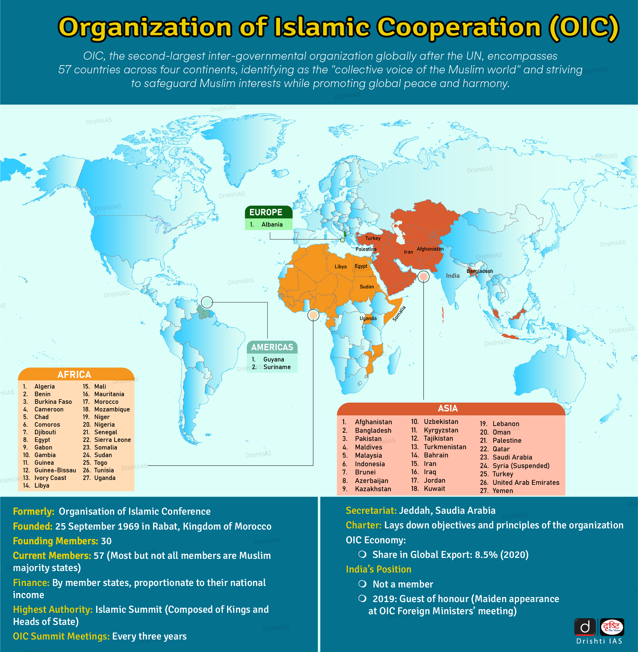 Organization of Islamic Cooperation (OIC)