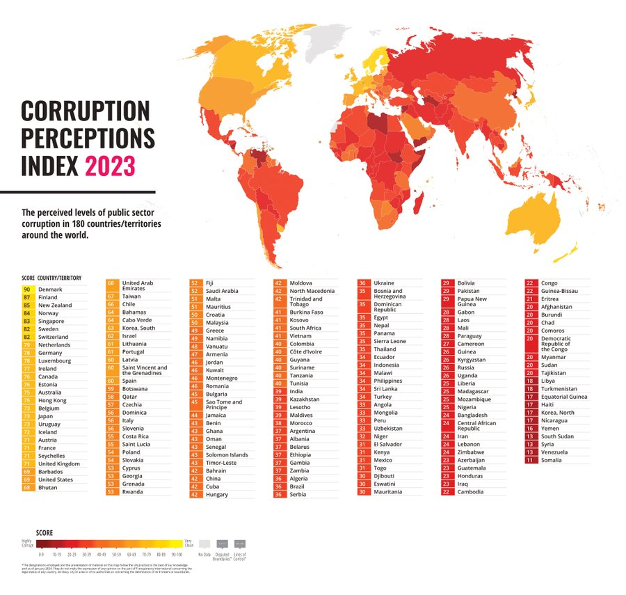 Corruption Perception Index 2023