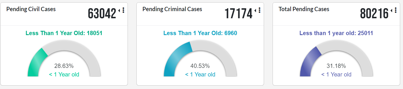 Diamond Jubilee of the Supreme Court