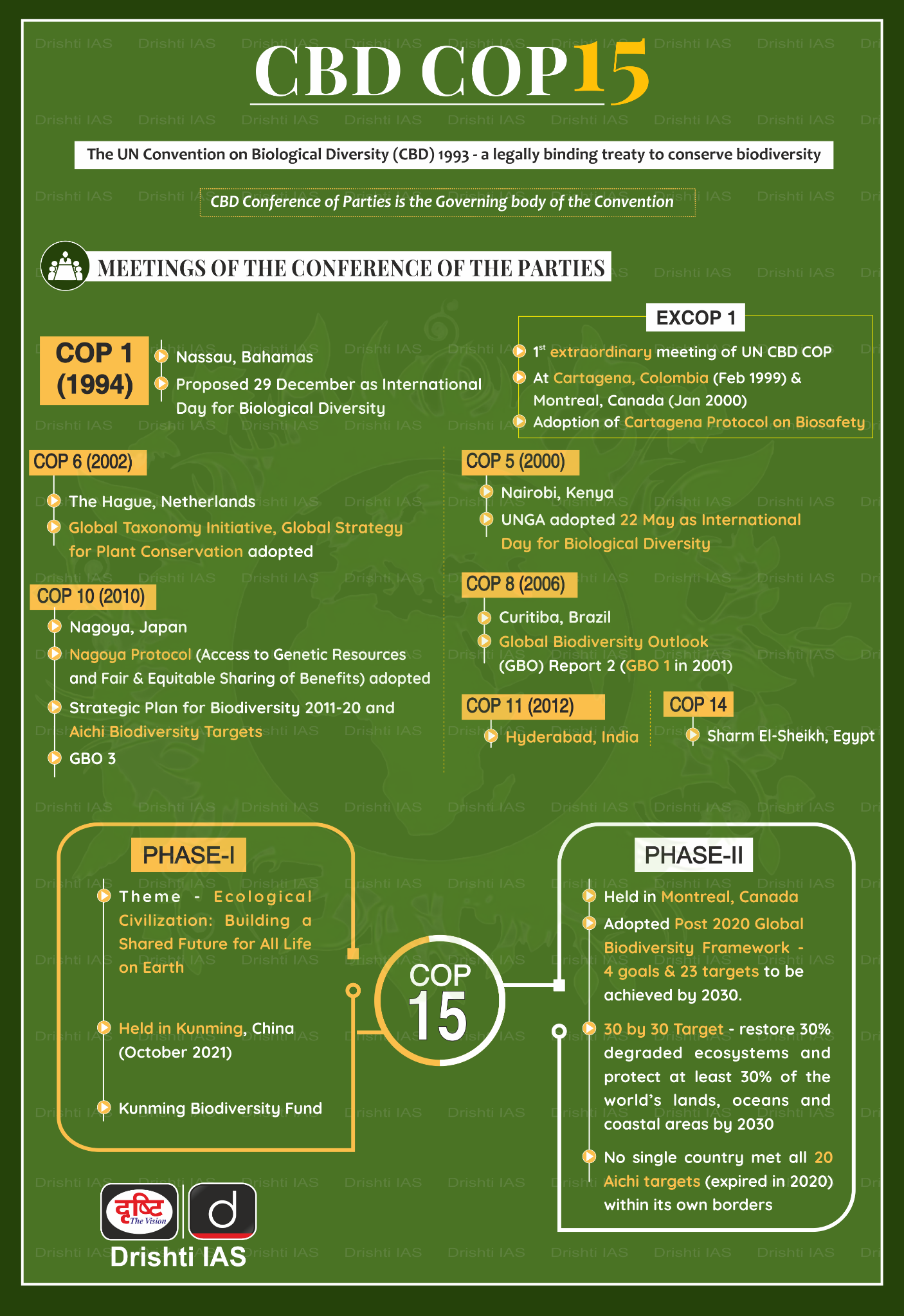 Cameroon Adopts Nagoya Protocol