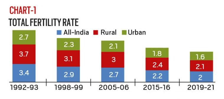 A Multifaceted Approach to Population Management