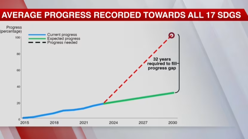 Asia-Pacific SDG Progress Report 2024