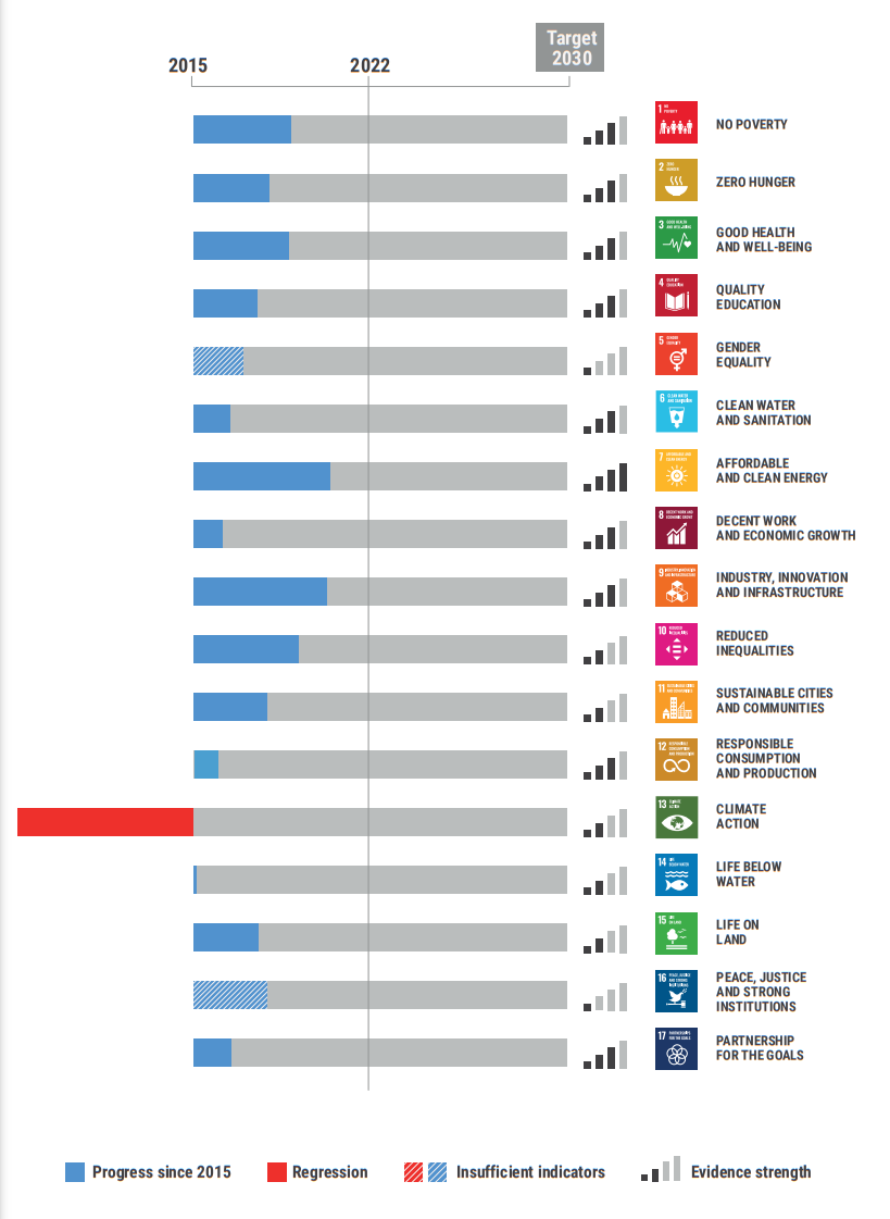 Asia-Pacific SDG Progress Report 2024