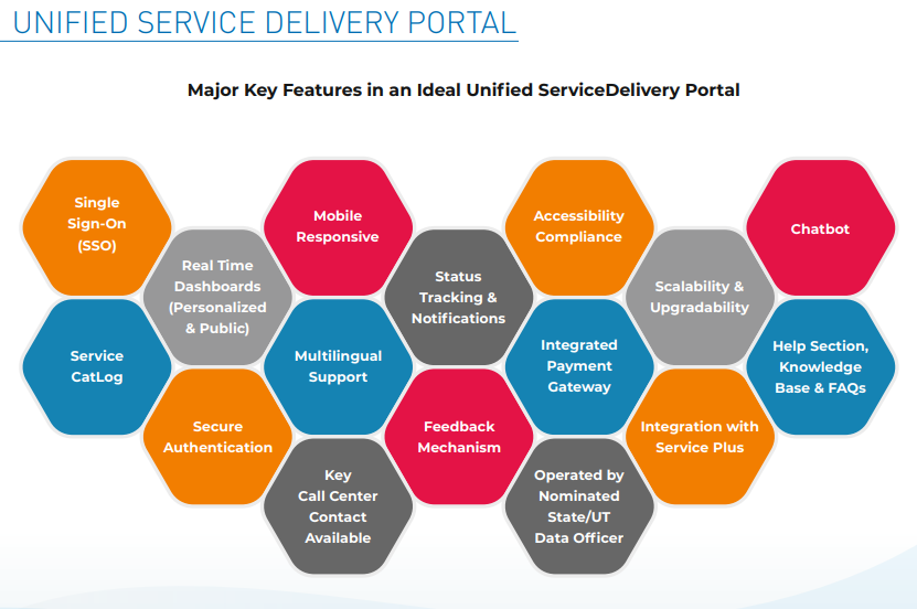 NeSDA Way Forward Report 2023