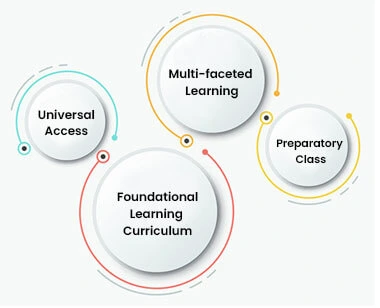 Overhauling Early Childhood Education