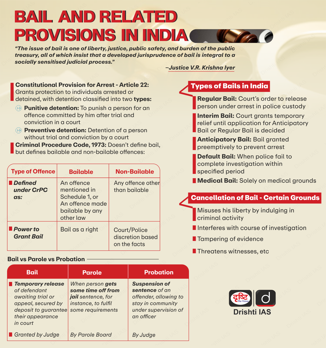 Bail and Related Provisions in India