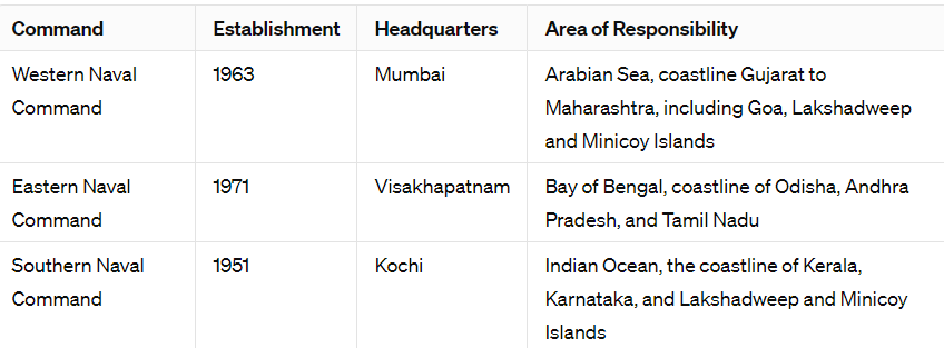 INS Jatayu in the Lakshadweep Islands