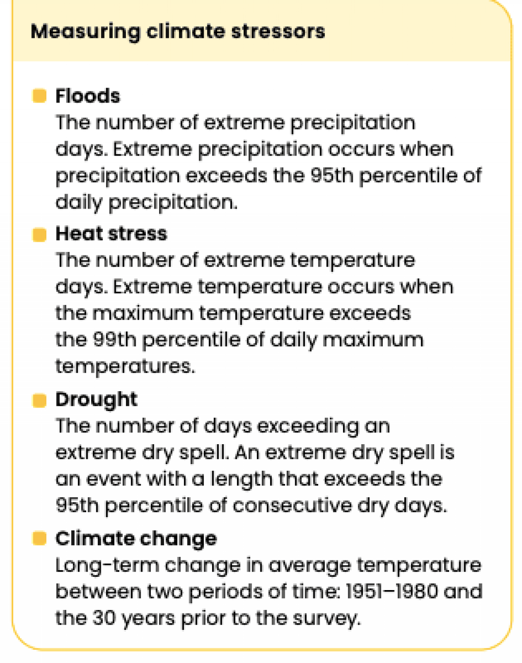 The Unjust Climate: FAO