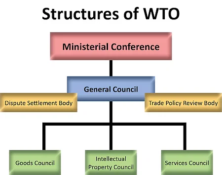 Tepid Trade-Offs: On the WTO 13th Ministerial Conference