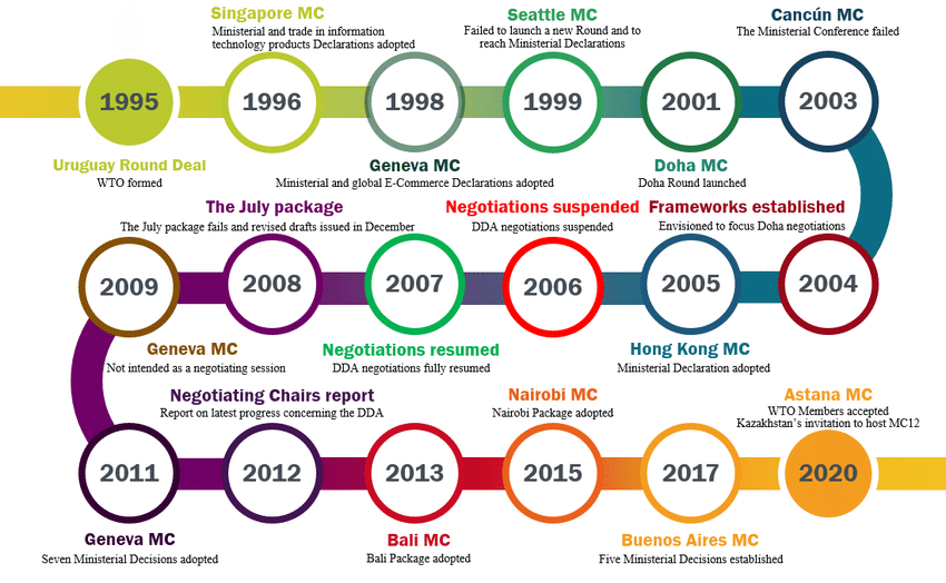 Tepid Trade-Offs: On the WTO 13th Ministerial Conference