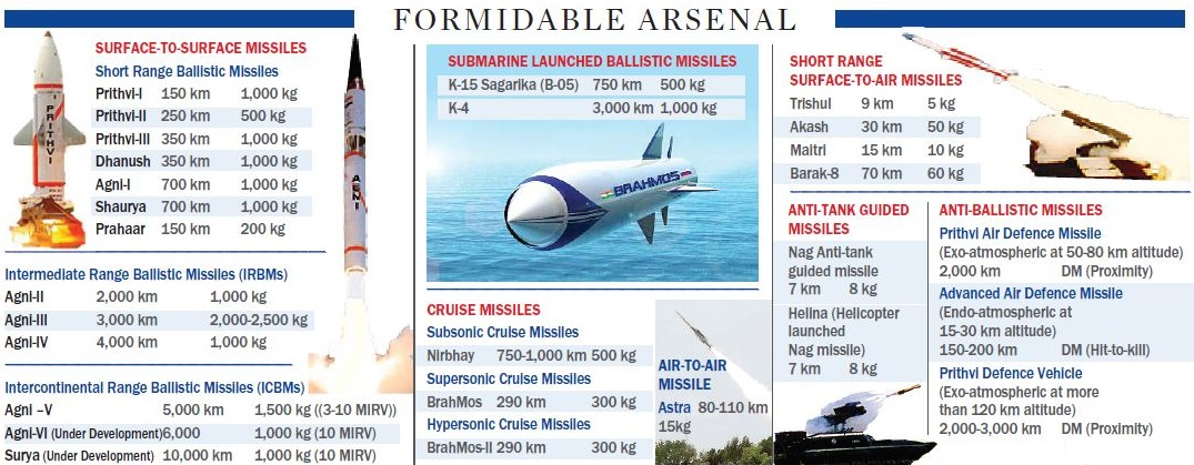 Multiple Independently Targetable Re-entry Vehicle Technology