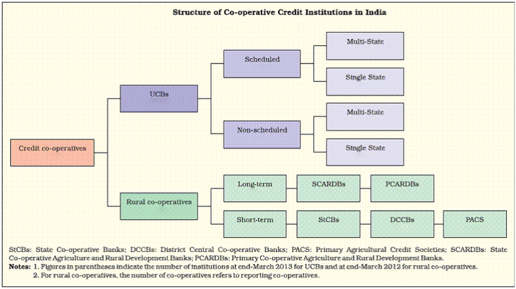 National Urban Cooperative Finance and Development Corporation Limited