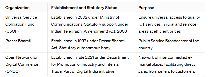 Rural Digital Empowerment