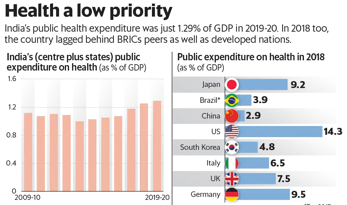 Reshaping Inclusive Health Care in India