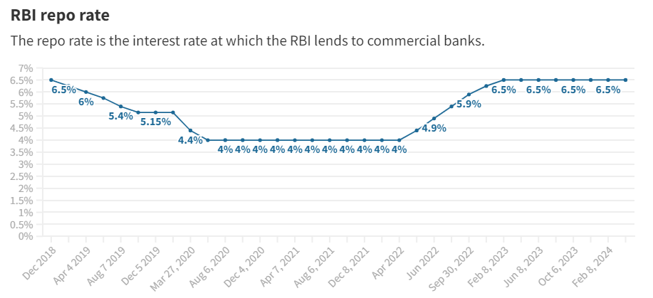 MPC Keeps Repo Rate Unchanged
