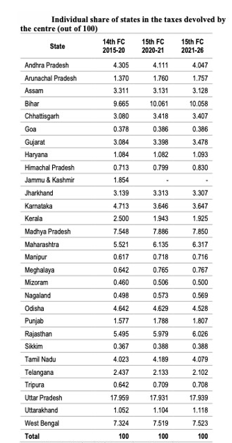 Analyzing State Finances Through Budgets