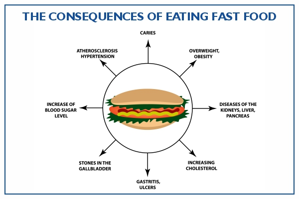 Curbing Intake of Processed Foods