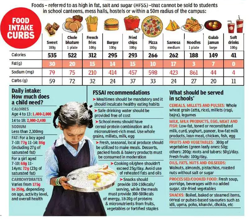 Curbing Intake of Processed Foods