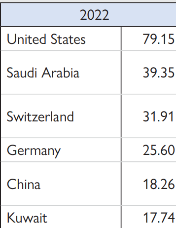 World Migration Report 2024