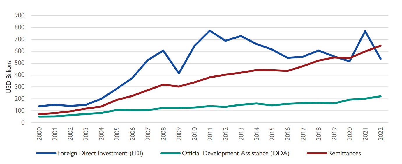 World Migration Report 2024