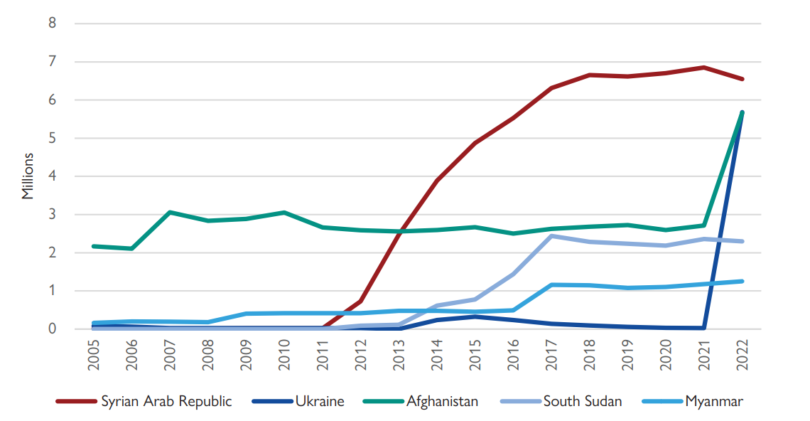 World Migration Report 2024