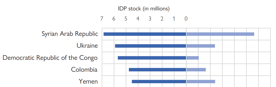 World Migration Report 2024