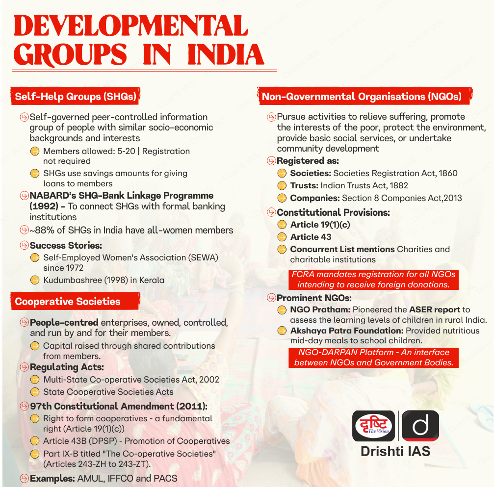 Developmental Groups in India