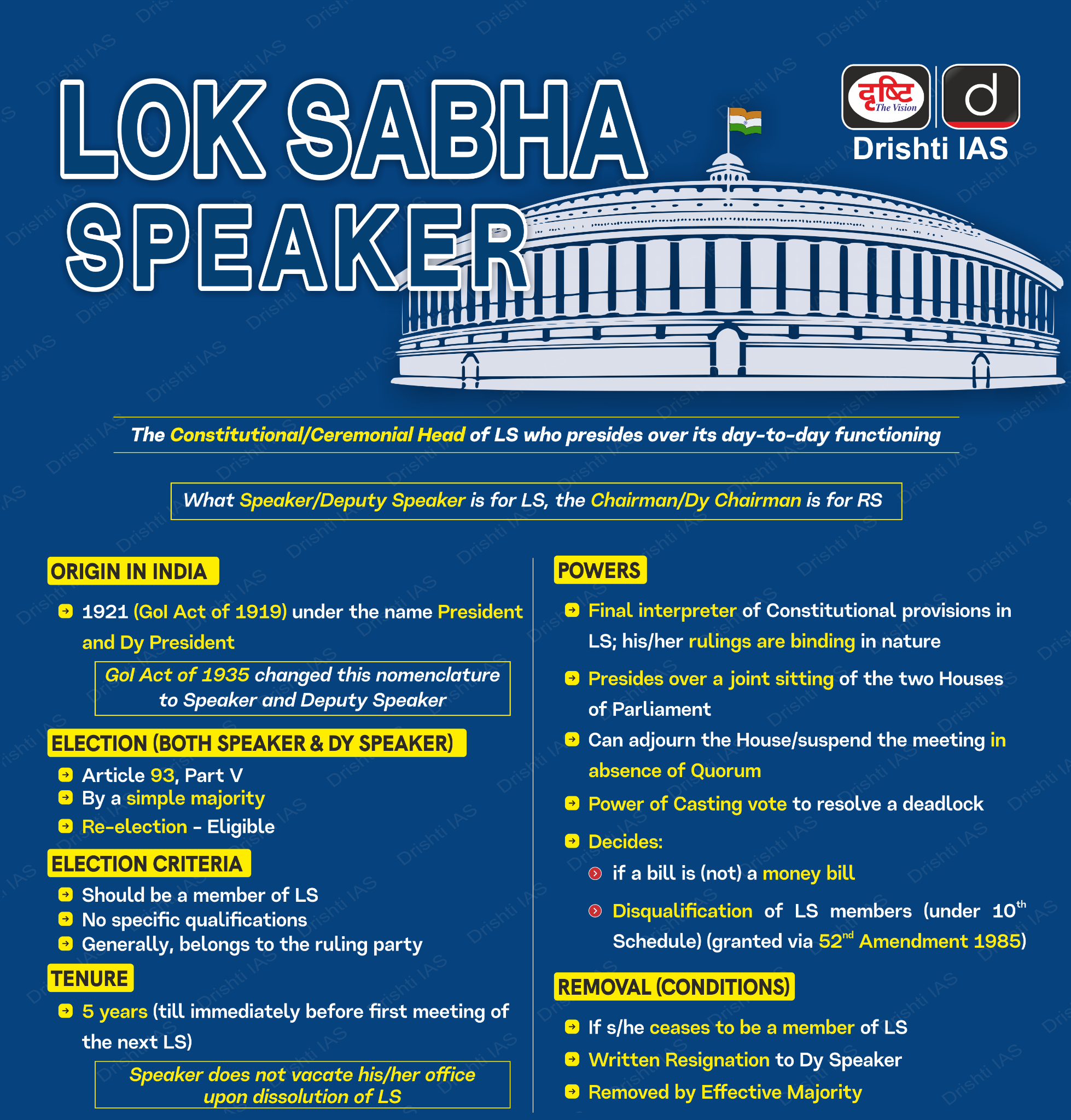 Role of the Speaker