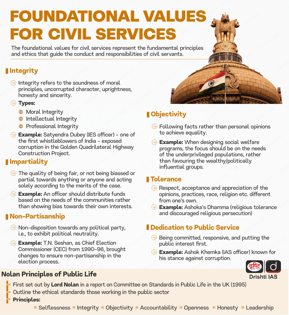 Foundational Values For Civil Service