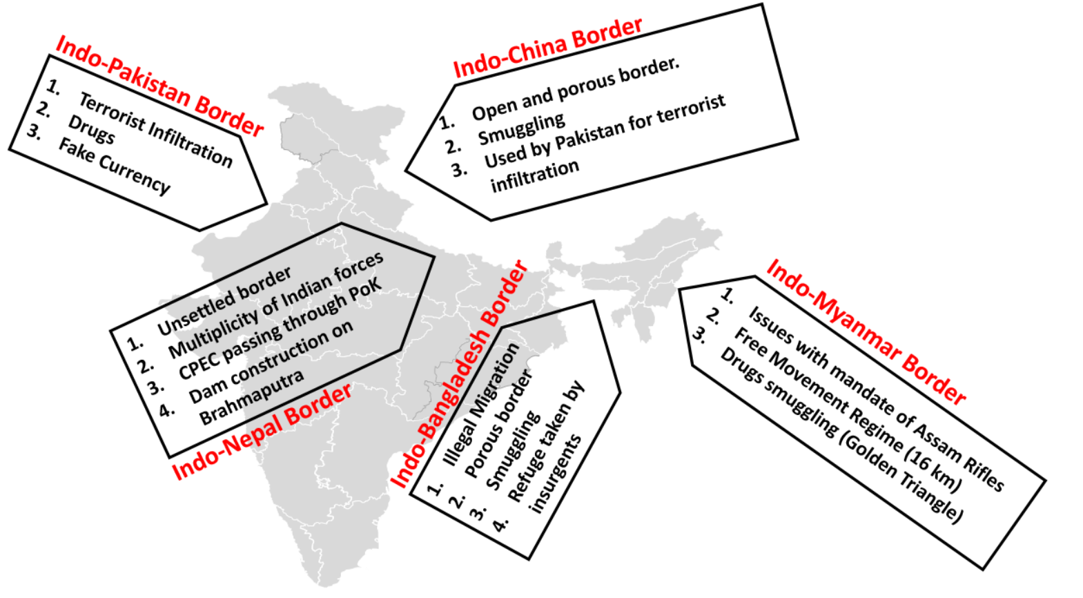 India's Border and It’s Management