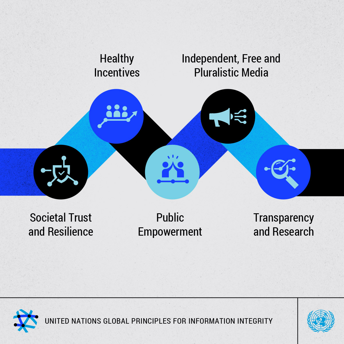 UN Global Principles for Information Integrity