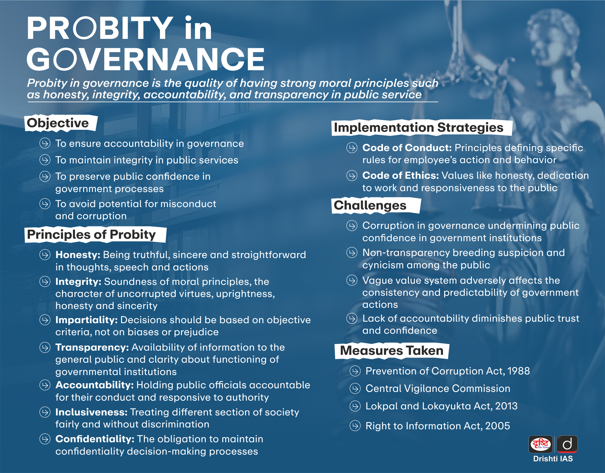 Probity in Governance
