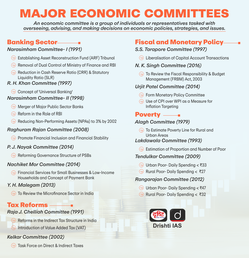 Major Economic Committees