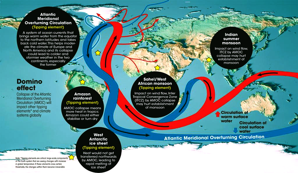 Gulf Stream and Climate Sensitivity