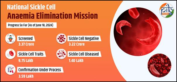 Tackling Sickle Cell Disease in India